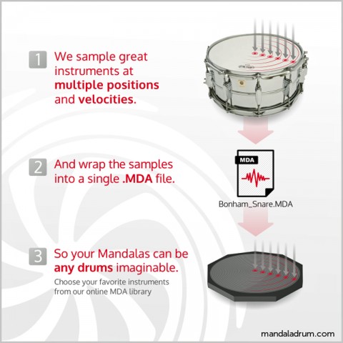 Alternative Controllers: Part 5 Hand-Held and Struck Controllers, and ...