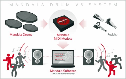 Alternative Controllers: Part 5 Hand-Held and Struck Controllers, and ...