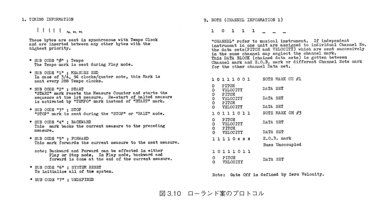 MIDI History Chapter 6-MIDI Begins 1981-1983 – MIDI.org MIDI History Chapter 6-MIDI Begins 1981-1983 – MIDI.org