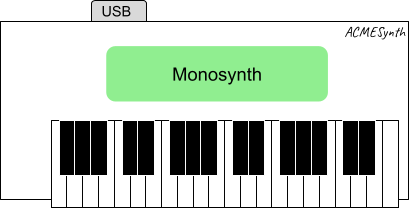 Building a USB MIDI 2.0 Device – Part 1 – MIDI.org