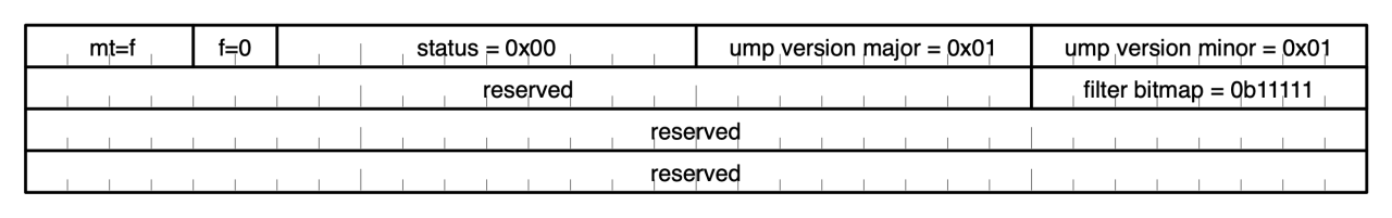 Building a USB MIDI 2.0 Device – Part 2 – MIDI.org