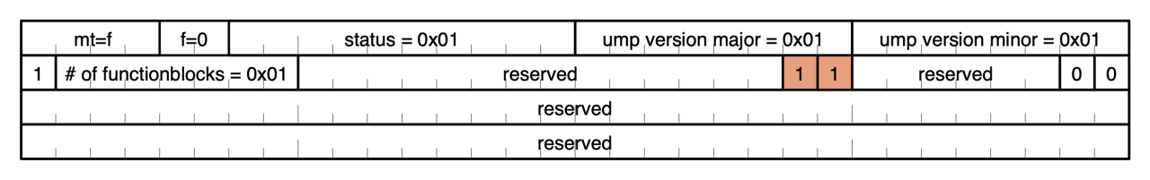 Building a USB MIDI 2.0 Device – Part 2 – MIDI.org