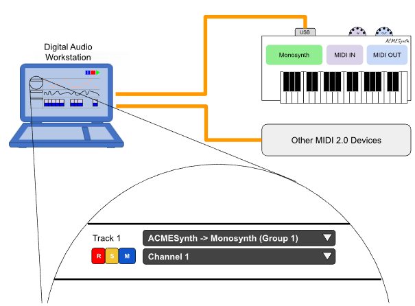 Building a USB MIDI 2.0 Device – Part 2 – MIDI.org Building a USB MIDI 2.0 Device – Part 2 – MIDI.org
