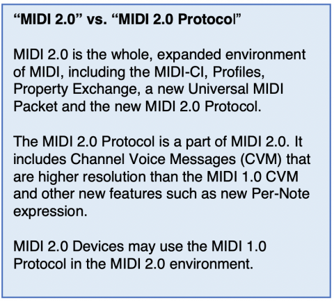 Details about MIDI 2.0, MIDI-CI, Profiles and Property Exchange ...