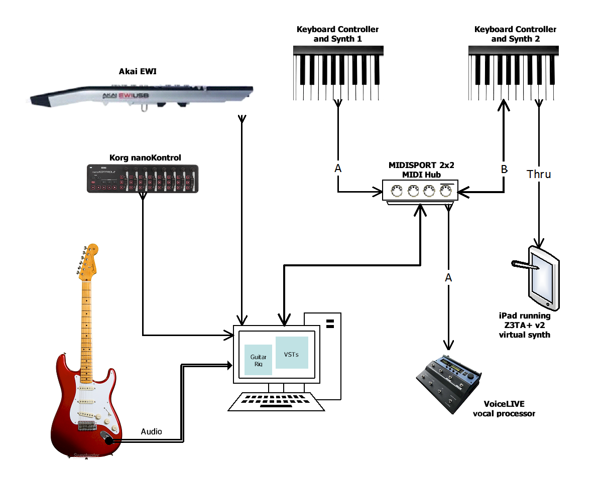 MIDI Tool Integrates Real and Virtual Synths – MIDI.org